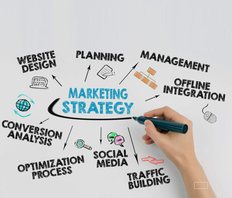 Areas of Opportunities - Business Analytics